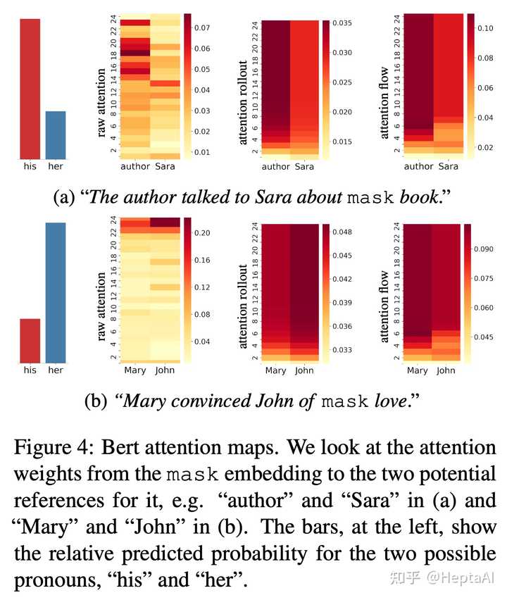 如何可视化图象中的attention map? - 知乎