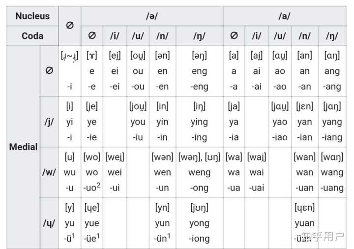 字母组合跟音素是不是对应的？ - 知乎