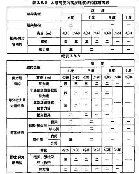 不同建筑高度对结构设计有什么区别？ - 知乎