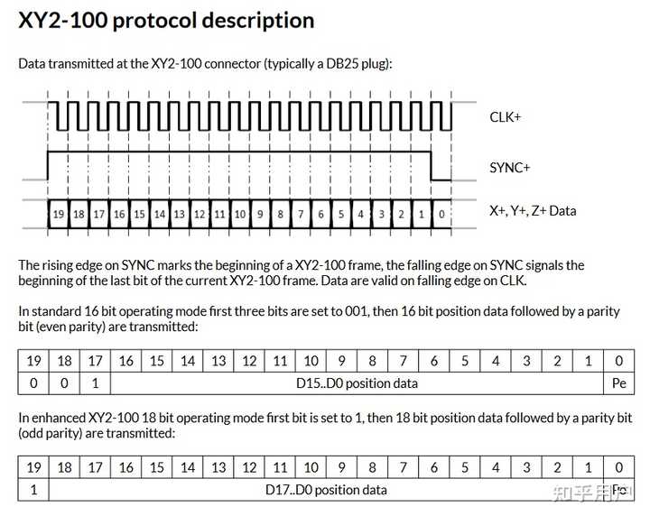 如何用51单片机基于XY2－100协议控制扫描振镜？ - 知乎