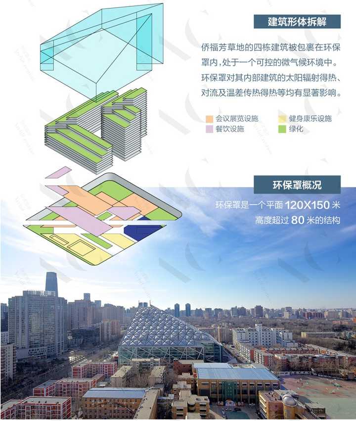 美国 LEED 认证具体是什么样子的？ - 知乎