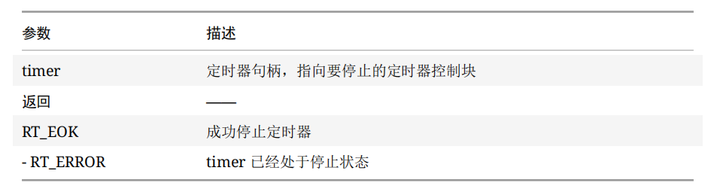 RT-Thread怎么获取精确时间? - 知乎