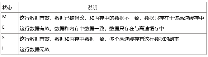 如何实现 MESIF 协议的缓存一致性？ - 知乎