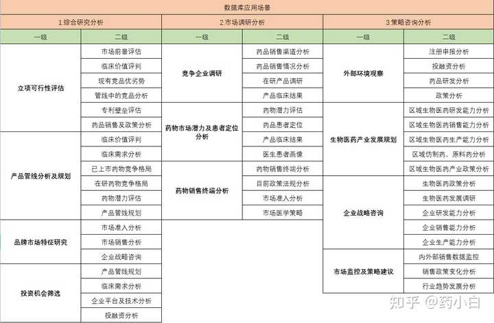 informa pharmaIntelligence 价格多少？ - 知乎