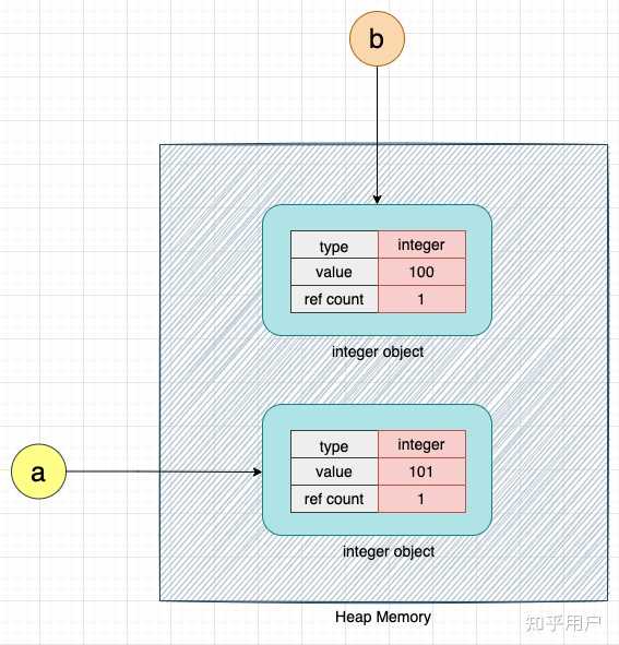 如何释放Python占用的内存？ - 知乎