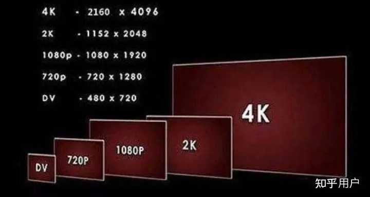 1K 显示器和 2K 显示器有哪些区别？ - 知乎
