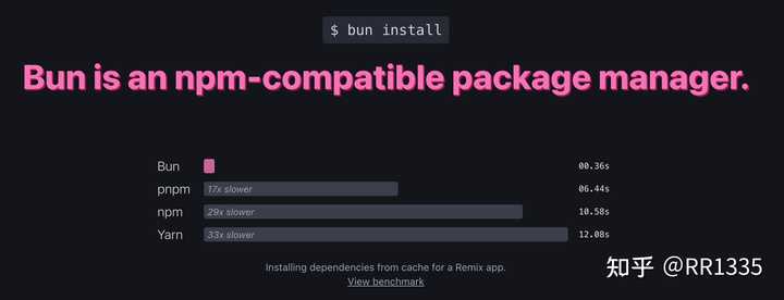 如何看待新的 JavaScript 运行时 Bun? - 知乎