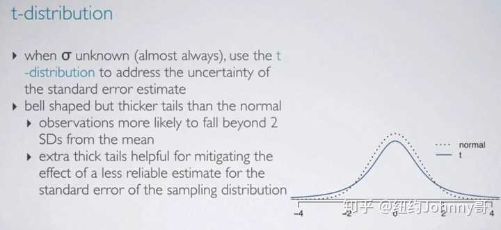 什么是t-distribution? - 知乎