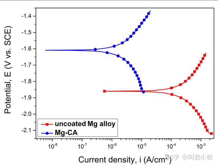 塔菲尔公式是如何被推导出来的？ - 知乎