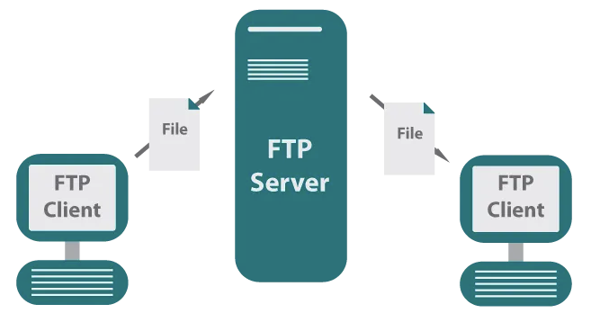 TCP/IP、UDP、 FTP 三者有什么区别和联系？ - 知乎
