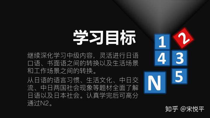 N1~N5代表了什么样的日语水平？ - 知乎