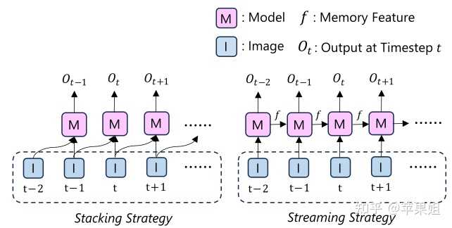 有哪些比较好的方法可以生成自动驾驶中的 HDMap 高精地图？ - 知乎