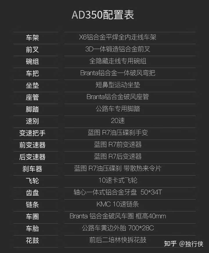 喜德盛ad350和rs350? - 知乎