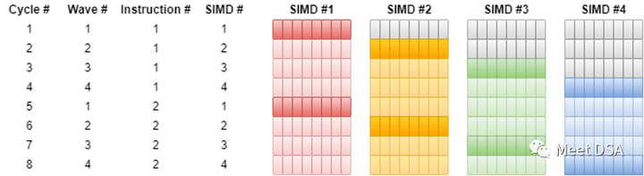 SIMD指令和SIMT指令有什么区别？ - 知乎