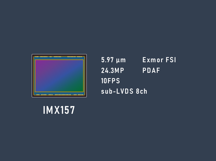 索尼IMX128和索尼IMX410在规格上有什么不同？ - 知乎