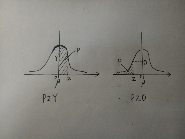 能否详细描述一下实验心理学中的PZO转换表与统计中的正态分布表的异同？ - 知乎