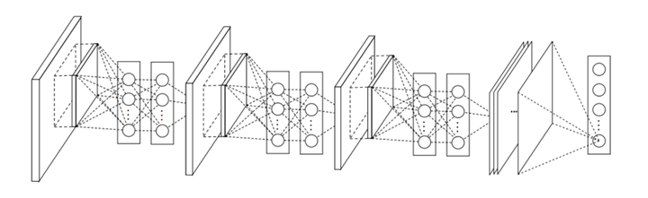 有哪些好看的CNN模型画法？ - 知乎
