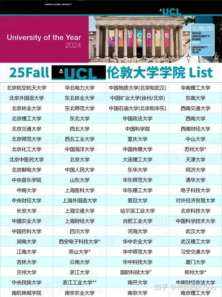 ucl不在list的211申请上的希望大吗？ - 知乎