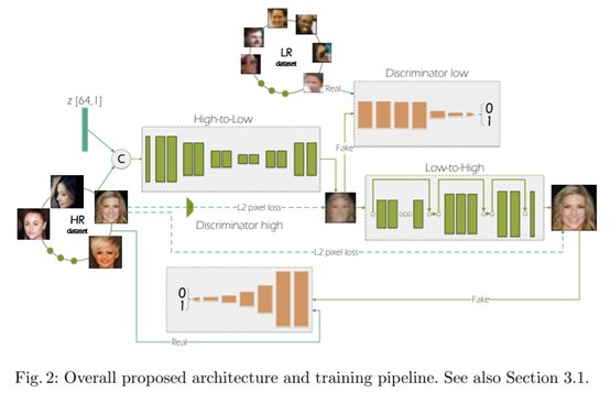 图像去噪、图像复原、图像超分辨率重建，它们之间有什么联系与区别？ - 知乎
