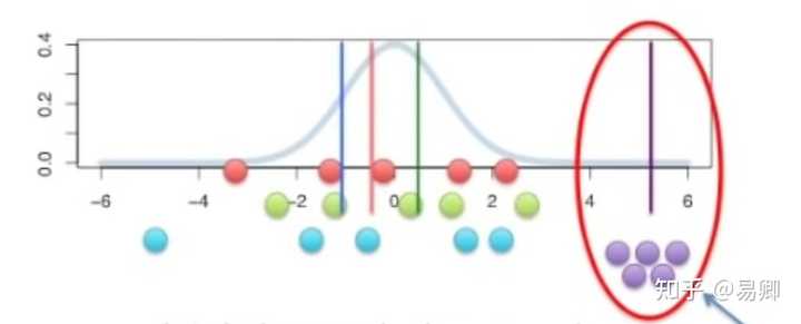 文献里展示数据用SD和SEM有什么标准吗？ - 知乎
