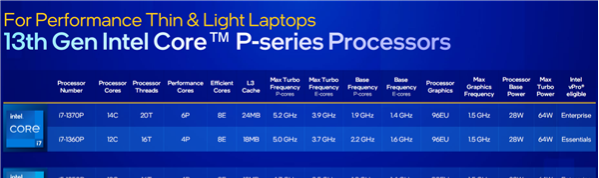 英特尔酷睿 i7-1370P 处理器的性能怎么样？ - 知乎