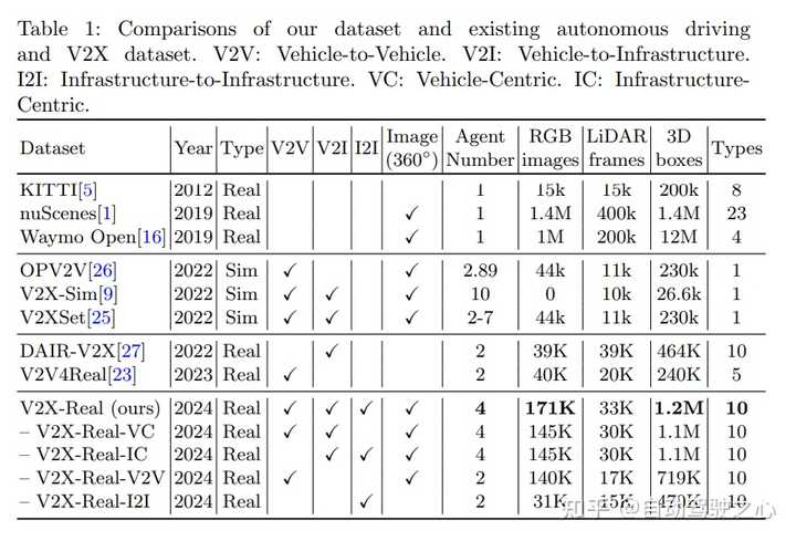 C-V2X车联网到底是什么？ - 知乎
