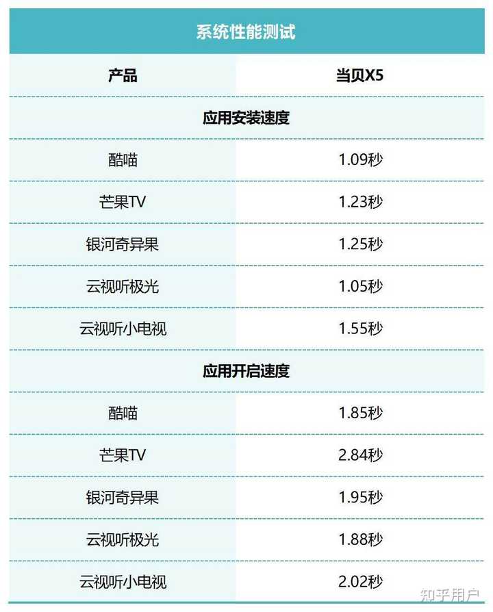 如何评价联发科MT9679智能电视芯片？MT9679和MT9669有啥区别？ - 知乎
