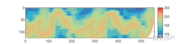 Matlab如何自定义colormap？ - 知乎