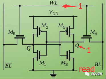SRAM、DRAM、Flash有什么区别？ - 知乎