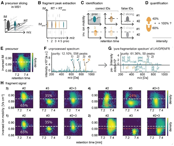 离子淌度与质谱——PASEF技术是什么？ - 知乎