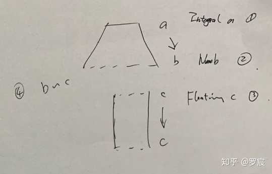 Haskell的类型类是否遵循里式替换原则？ - 知乎