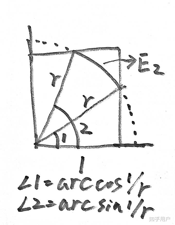 在一个 1*1 的正方形随机选两个点，如何求这两个点的期望欧几里得距离？ - 知乎