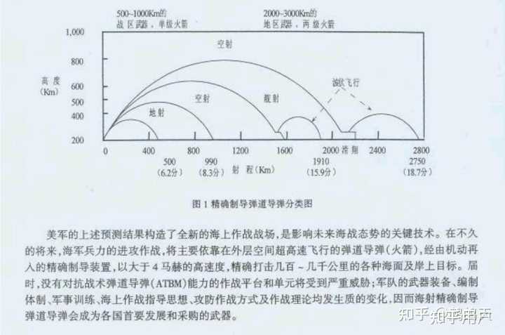 美国海军96单元MK41舰载垂直发射系统的发射井直径只有635毫米，是不是太小了？够用吗？ - 知乎