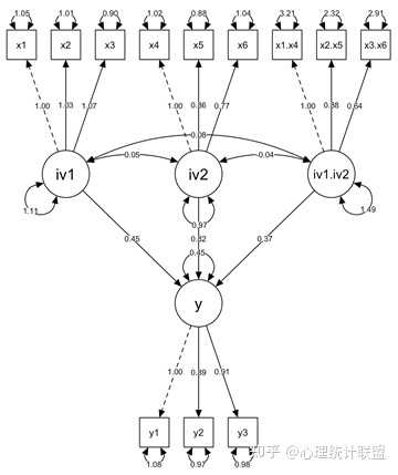 交互项如何解释？ - 知乎