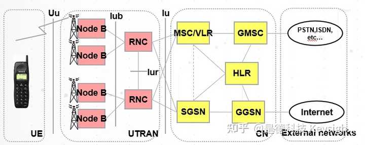 GSM是什么意思？干什么的？ - 知乎