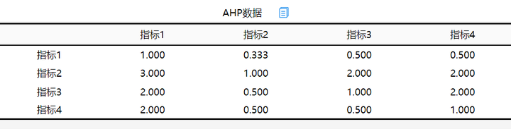 请问AHP层次分析法输出结果里面CI，RI，CR是指什么？ - 知乎