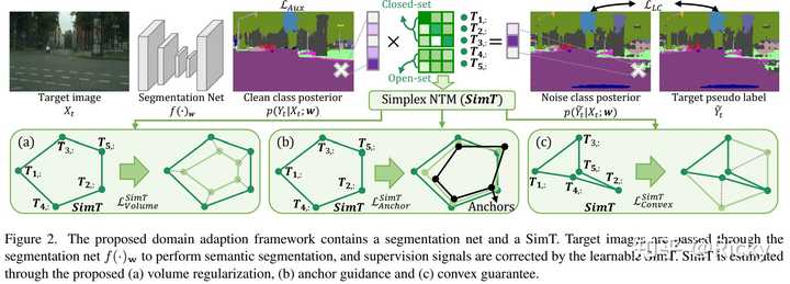 2022年了，关于图像分割有什么新进展吗？ - 知乎