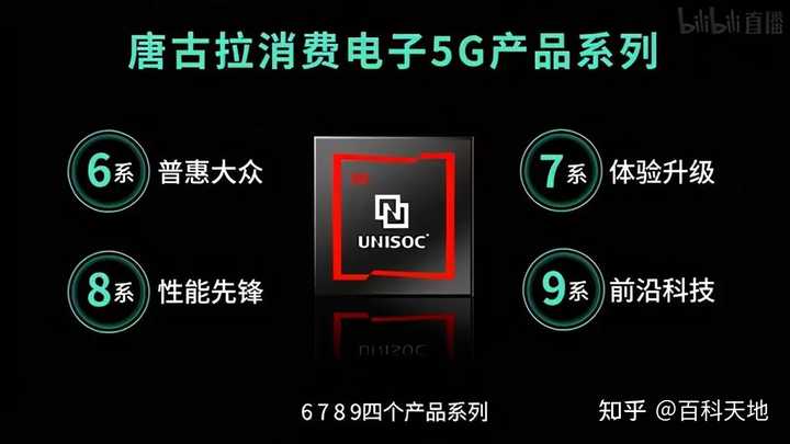 展锐6nm工艺制程的5G芯片T760到底是个什么水平？展锐T760的智能手机值得购买？ - 知乎