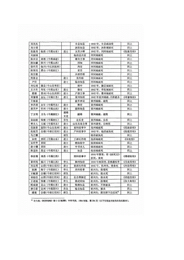 明末士大夫为什么毫无气节纷纷变节投降满清？ - 知乎