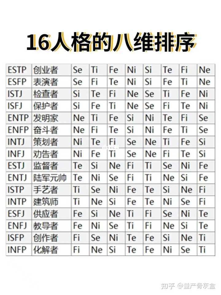 请问这个荣格八维怎么判断mbti人格啊? 知乎