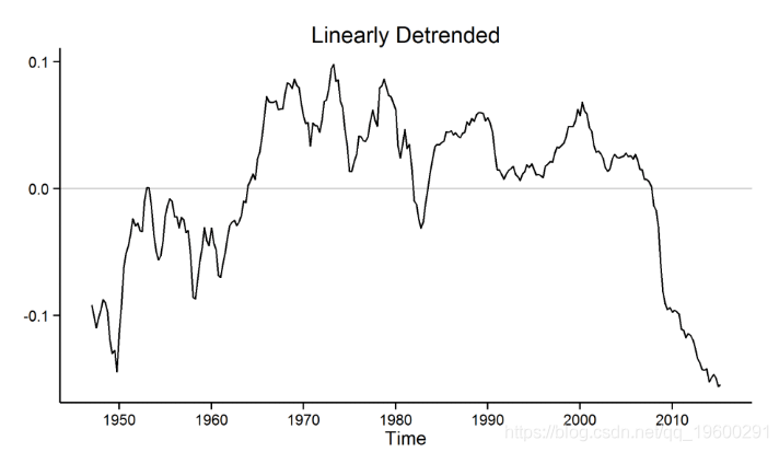 得到时间序列的数据后，怎么挖掘出数据变化的特征和规律，以及变量之间的关系模型如何确定？ - 知乎