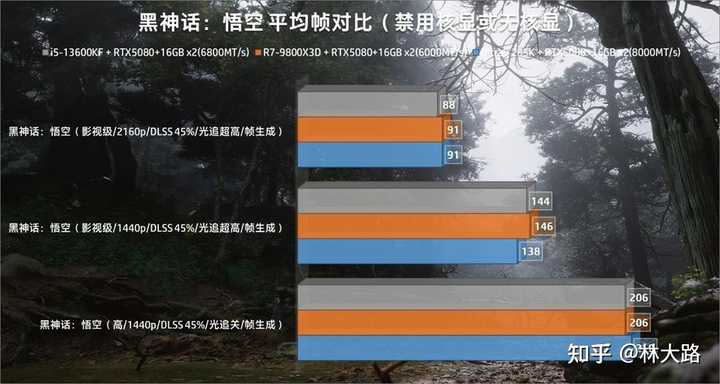 《城市天际线2》在硬件要求上和主流3A RPG游戏(比如黑神猴法环怪物猎人)有什么不同？ - 知乎