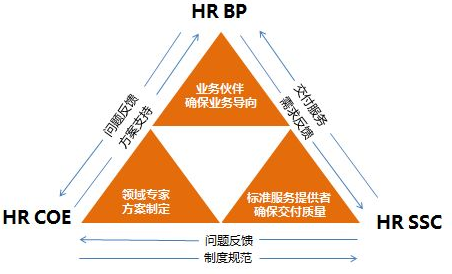 新接触到一个词HRBP，所以HRBP就是招聘专员吗？ - 知乎