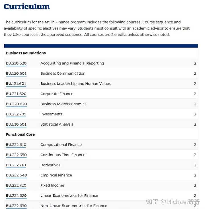 约翰霍普金斯JHU的MAE，MIEF和MSF哪个更好? - 知乎