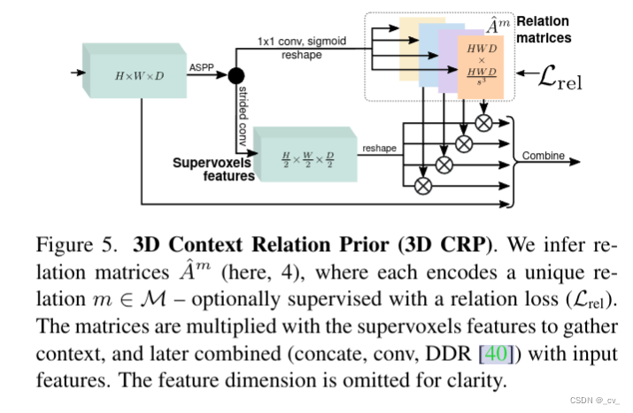 Occupancy Network出来以后，3D目标检测是不是就没多少意义了？ - 知乎