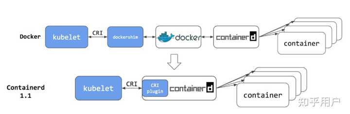 Docker真的被Kubernetes放弃了吗？ - 知乎