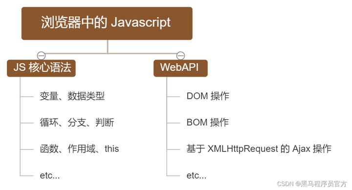 前端开发中 Node.js 的作用是什么？ - 知乎