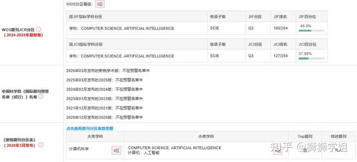 NEURAL PROCESSING LETTERS期刊怎么样? - 知乎
