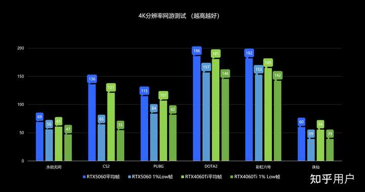 5060显卡可以搭配2k显示器畅玩游戏么？ - 知乎