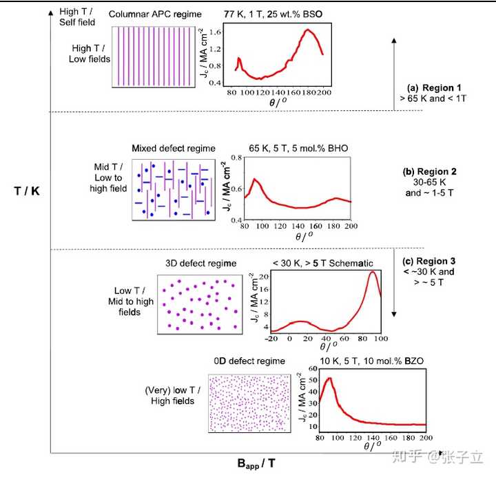 如何看待MIT SPARC聚变堆能量输入至少可以到10倍，理论和简单原型测试已经通过，论文即将发表？ - 知乎